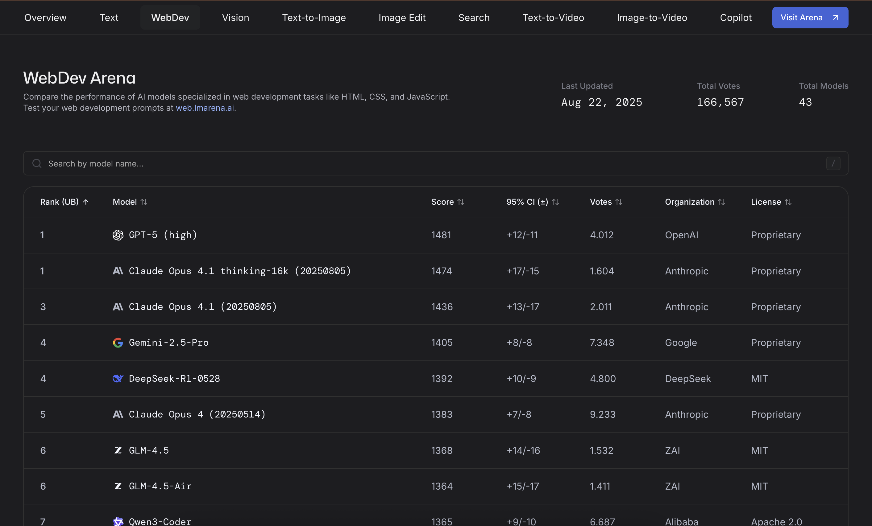 LMArena: How the Web’s Most-Watched LLM Leaderboard Works in 2025